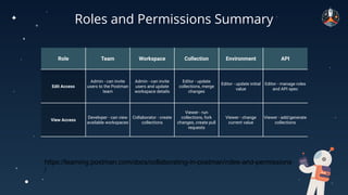 Orchestrating API Programs for your Team | PDF