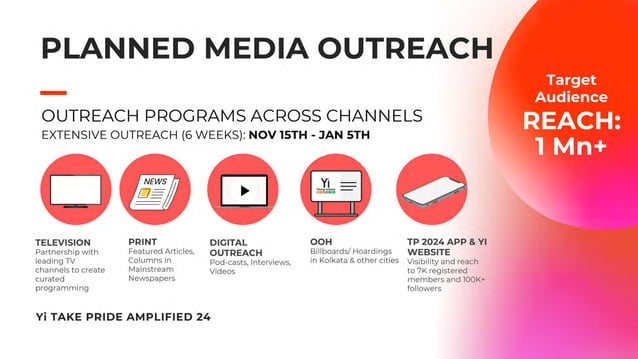 Yi -TP Amplified 24 - Compressed Deck.pdf