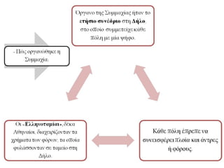 Η Συμμαχία της Δήλου - Η συμμαχία όργανο της αθηναϊκής ηγεμονίας | PPT