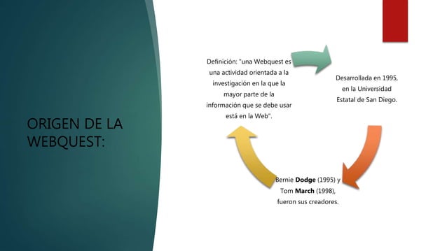 La webquest | PPTX