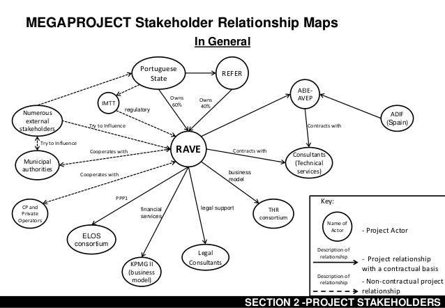 MEGAPROJECT Case Study