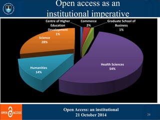Open Access: an institutional imperative | PPTX