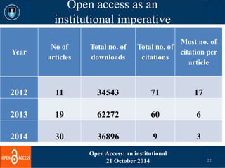 Open Access: an institutional imperative | PPTX