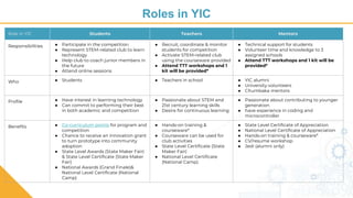 YIC2023 - Program Introduction, Implementation_MOE.pptx