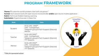 YIC2023 - Program Introduction, Implementation_MOE.pptx