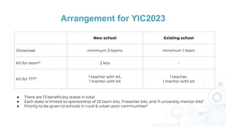 YIC2023 - Program Introduction, Implementation_MOE.pptx