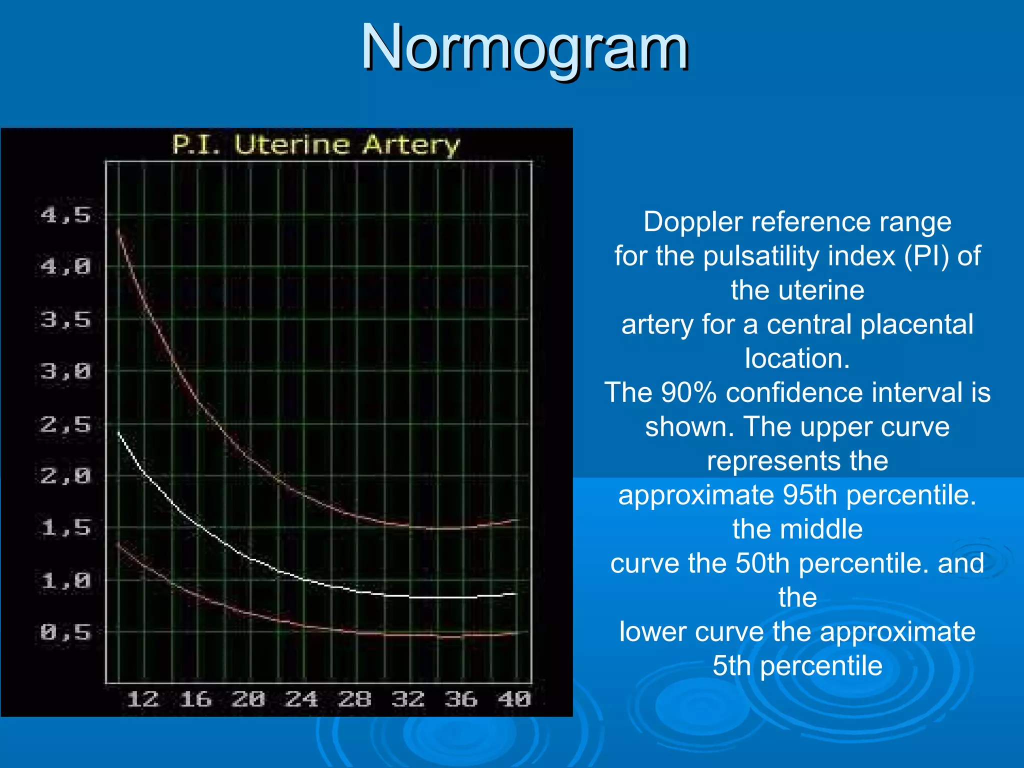 Antenatal doppler | PPSX