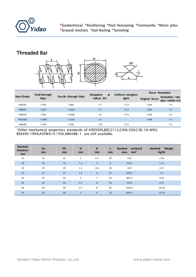 Yidao metal high strength thread bar & accessory | PDF | Civil ...