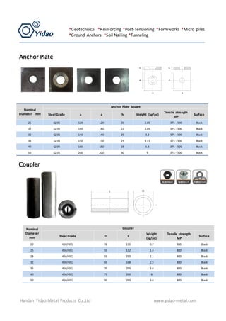 Yidao metal high strength thread bar & accessory | PDF | Civil ...