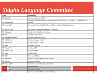 Yidgha Language Preservation Program | PPT