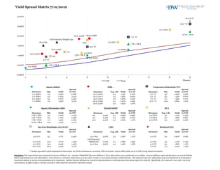 Yield spread 07.10.2012