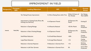Yeild scoring and presentation following performance | PPTX