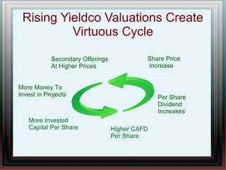 Yieldco Performance | PPT