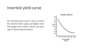 Yield curve | PPTX