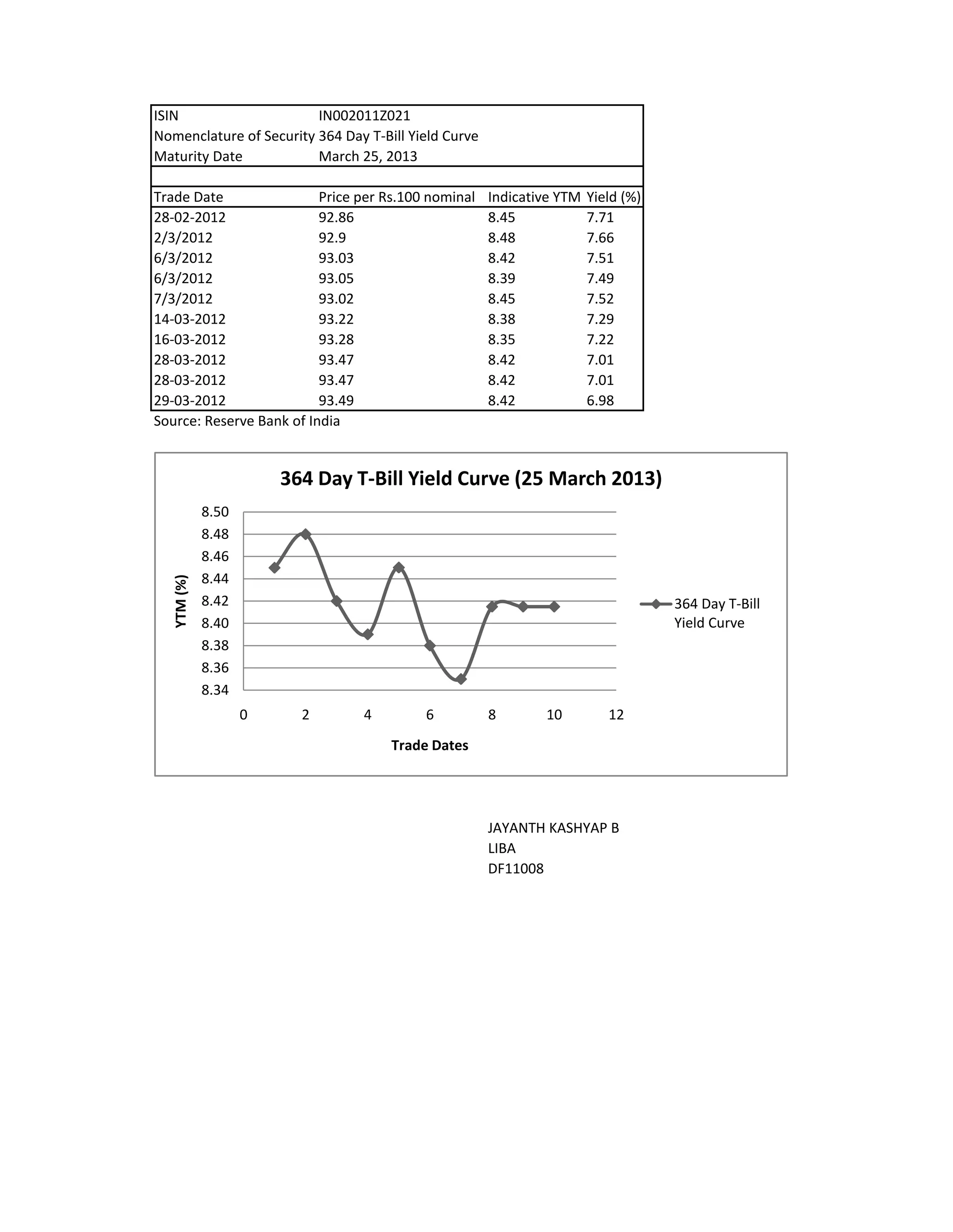 Yield Curve - 364 Day T Bill | PDF