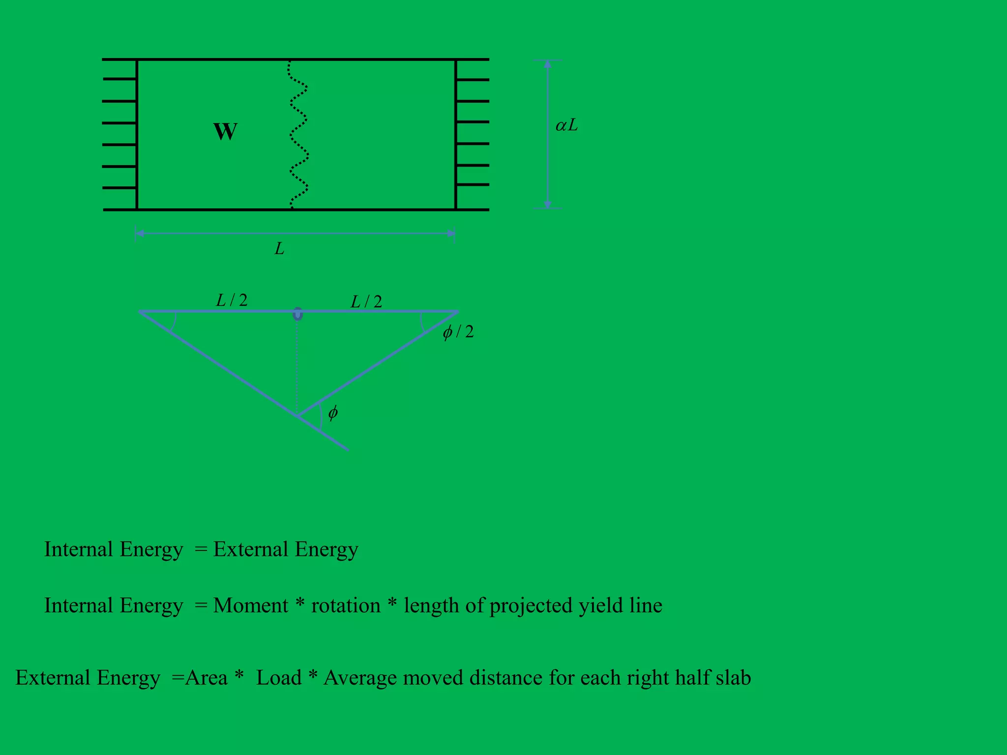 Yield line solved rectangular slab | PPTX