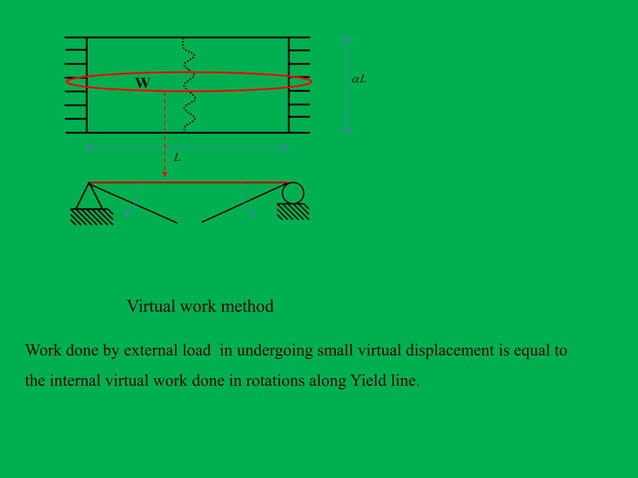 Yield line solved rectangular slab | PPT