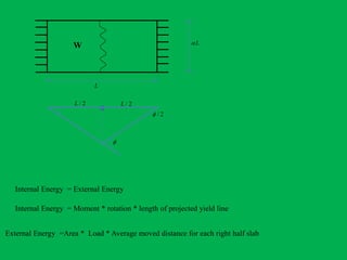 Yield line solved rectangular slab | PPT