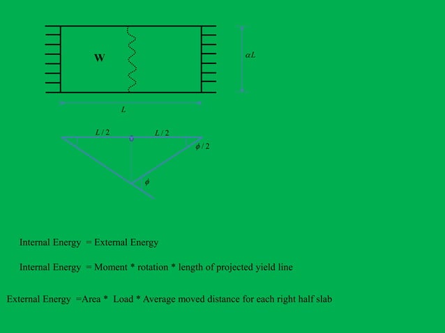 Yield line solved rectangular slab | PPT