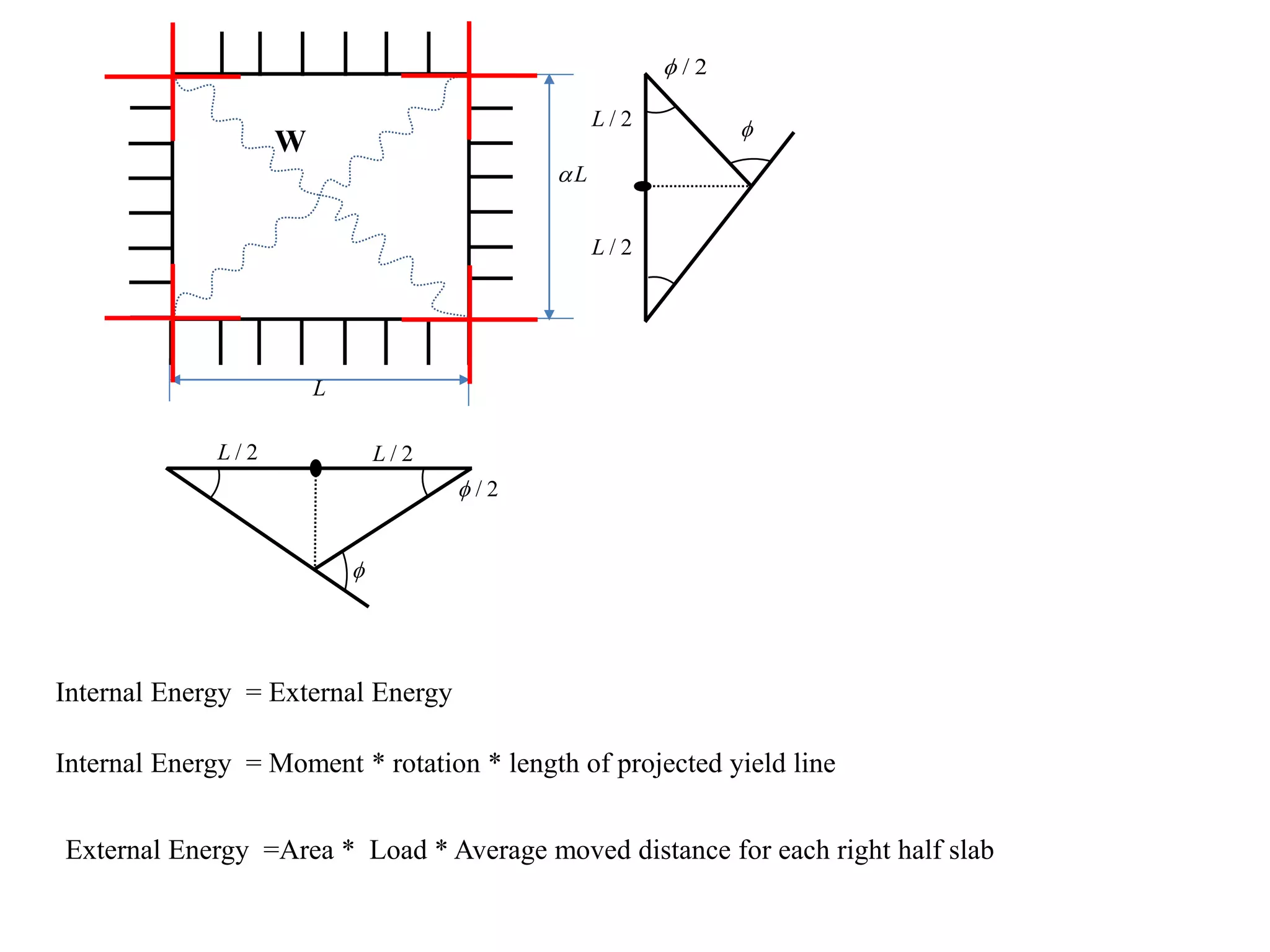Yield line square slab | PPTX