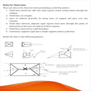 Yield line theory | PDF