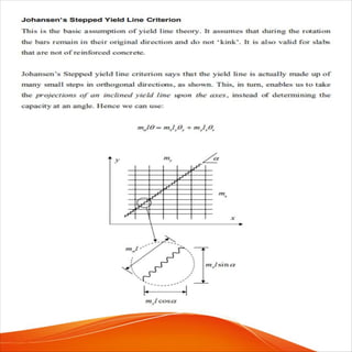 Yield line theory | PDF