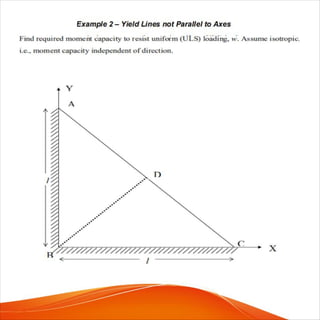 Yield line theory | PDF