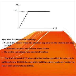 Yield line theory | PDF