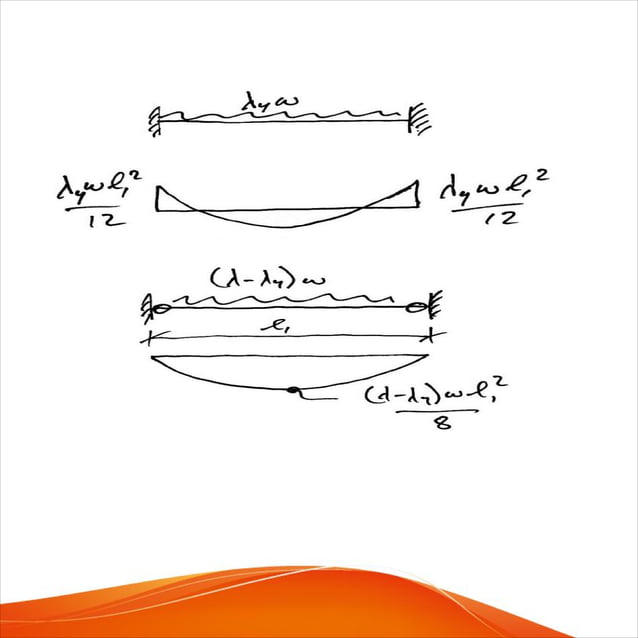 Yield line theory | PDF