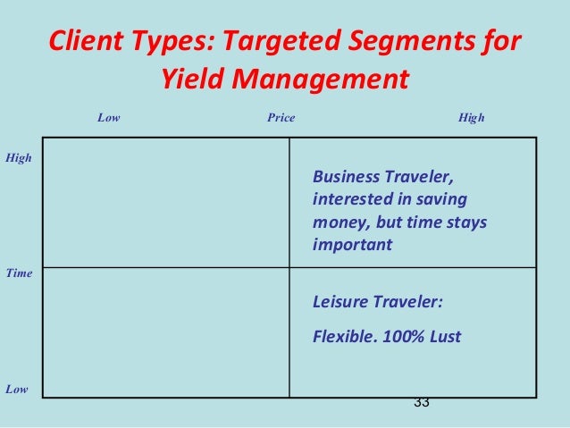 Yield management