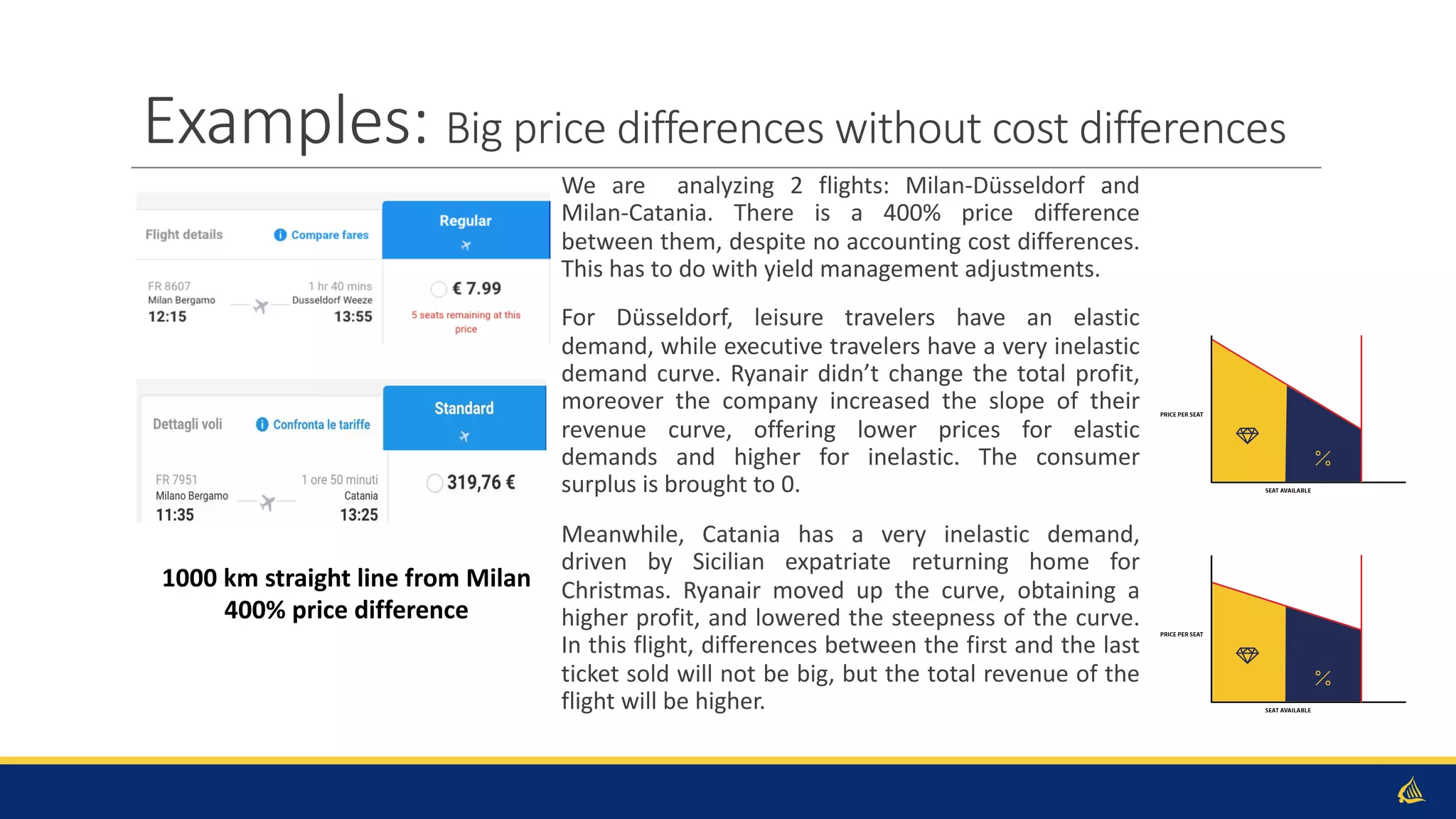 Ryanair: the profit function | PDF