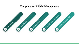 Yield management - Front office | PPTX