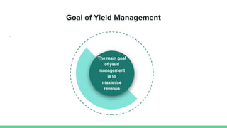 Yield management - Front office | PPTX