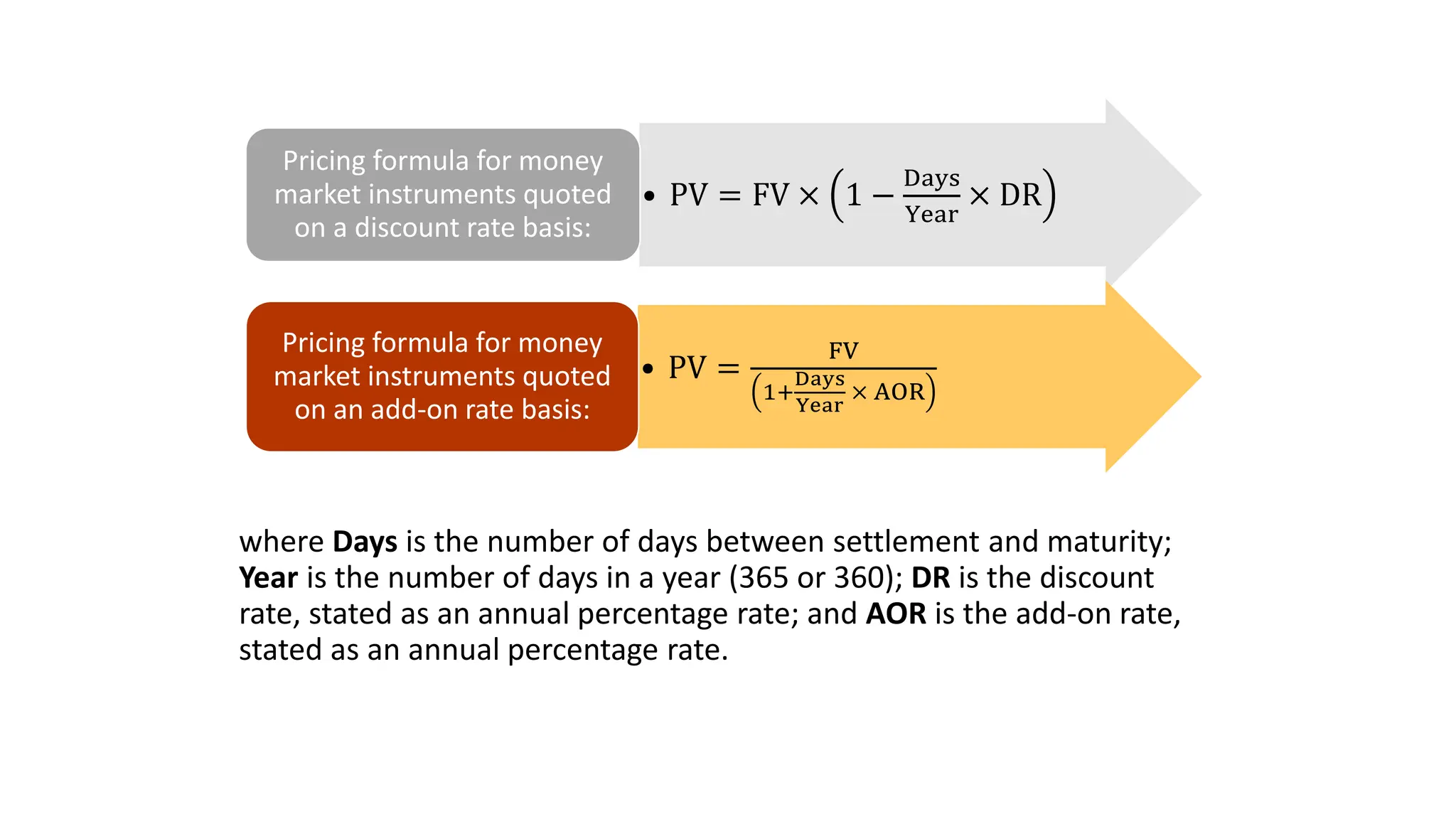 Fixed Income Securities Yield Measures.pptx