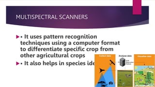 YIELD MONITORING.pptx