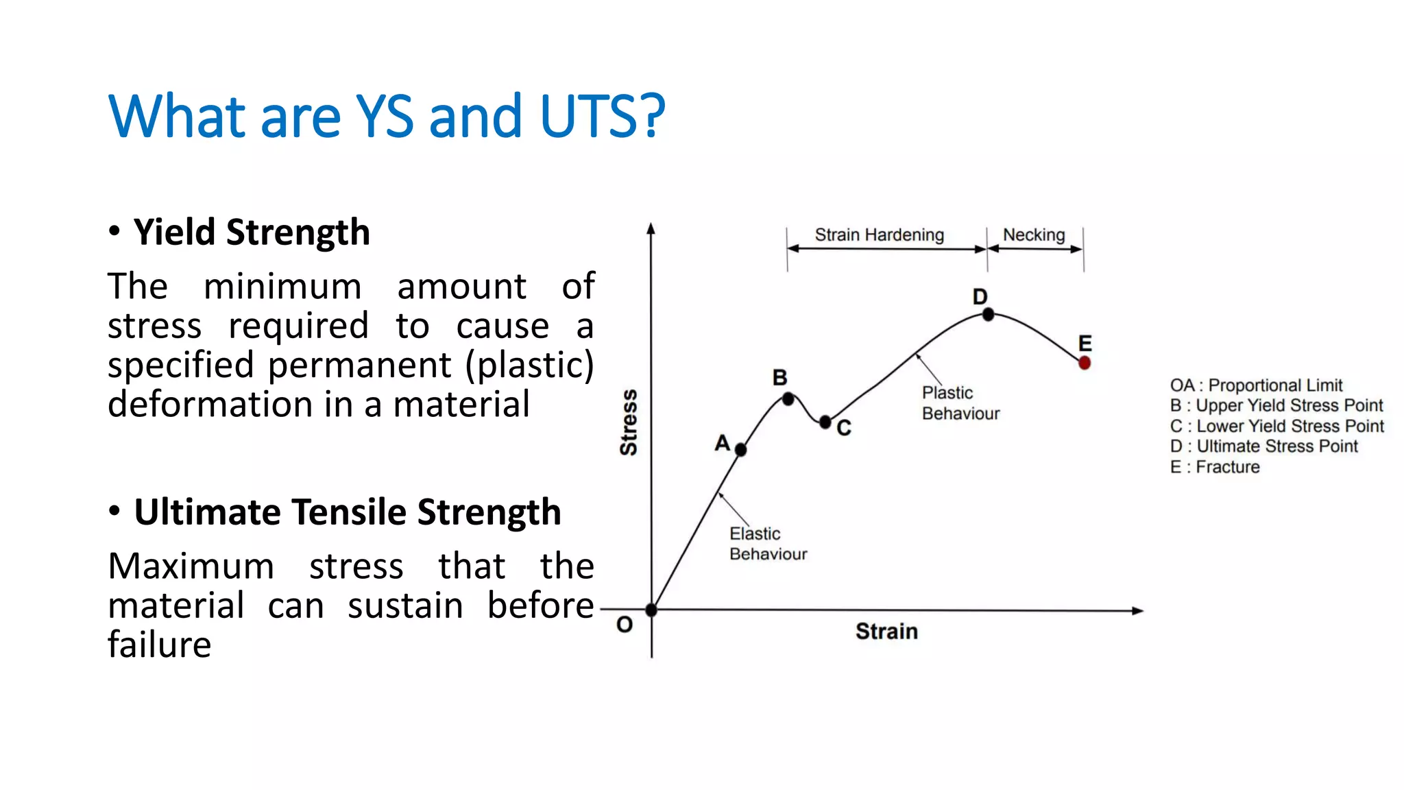 Yield Point Ratio.pptx