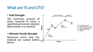 Yield Point Ratio.pptx