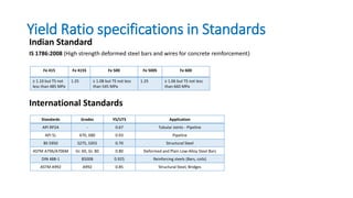 Yield Point Ratio.pptx