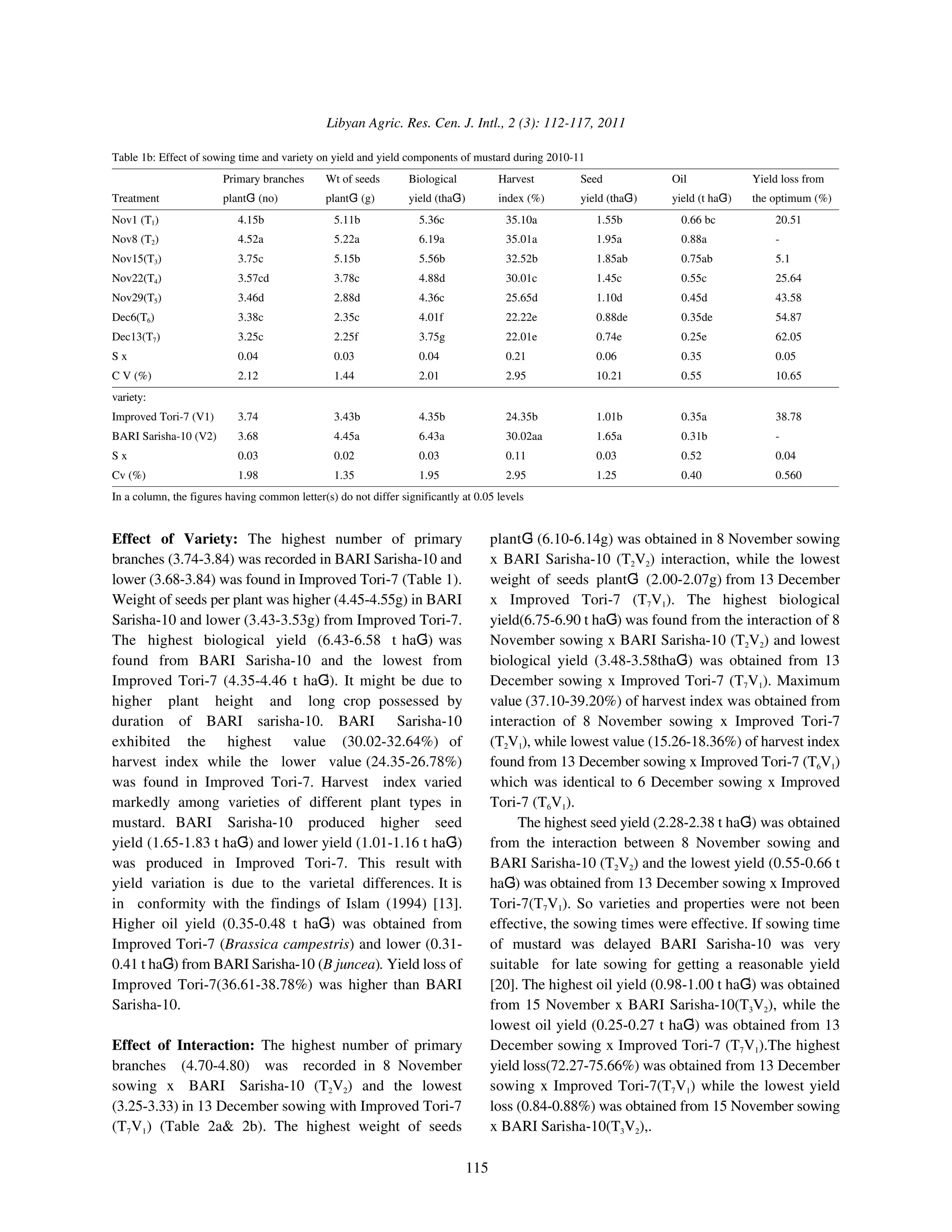 Yield_Response_of_Mustard_to_Sowing_Date_2.pdf