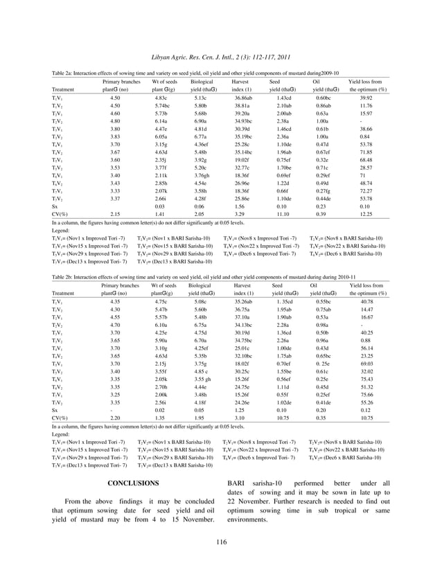 Yield_Response_of_Mustard_to_Sowing_Date_2.pdf