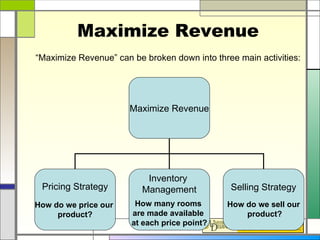 Yield revenue 101 | PPT