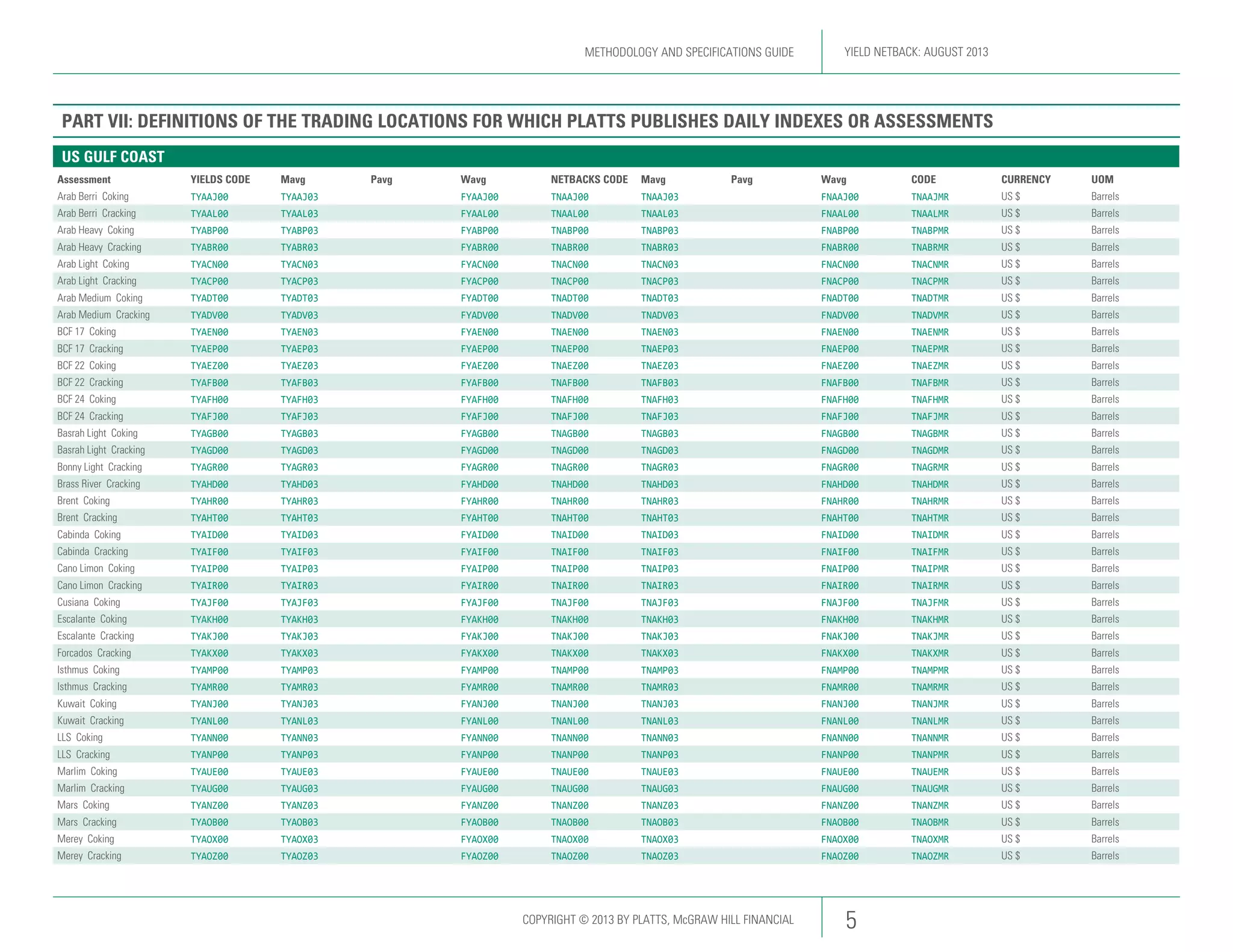 Yields netbacks-methodology Platts | PDF