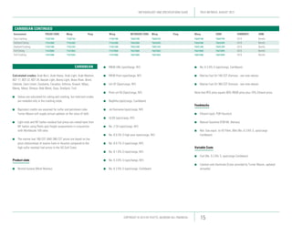 Yields netbacks-methodology Platts | PDF