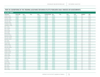 Yields netbacks-methodology Platts | PDF