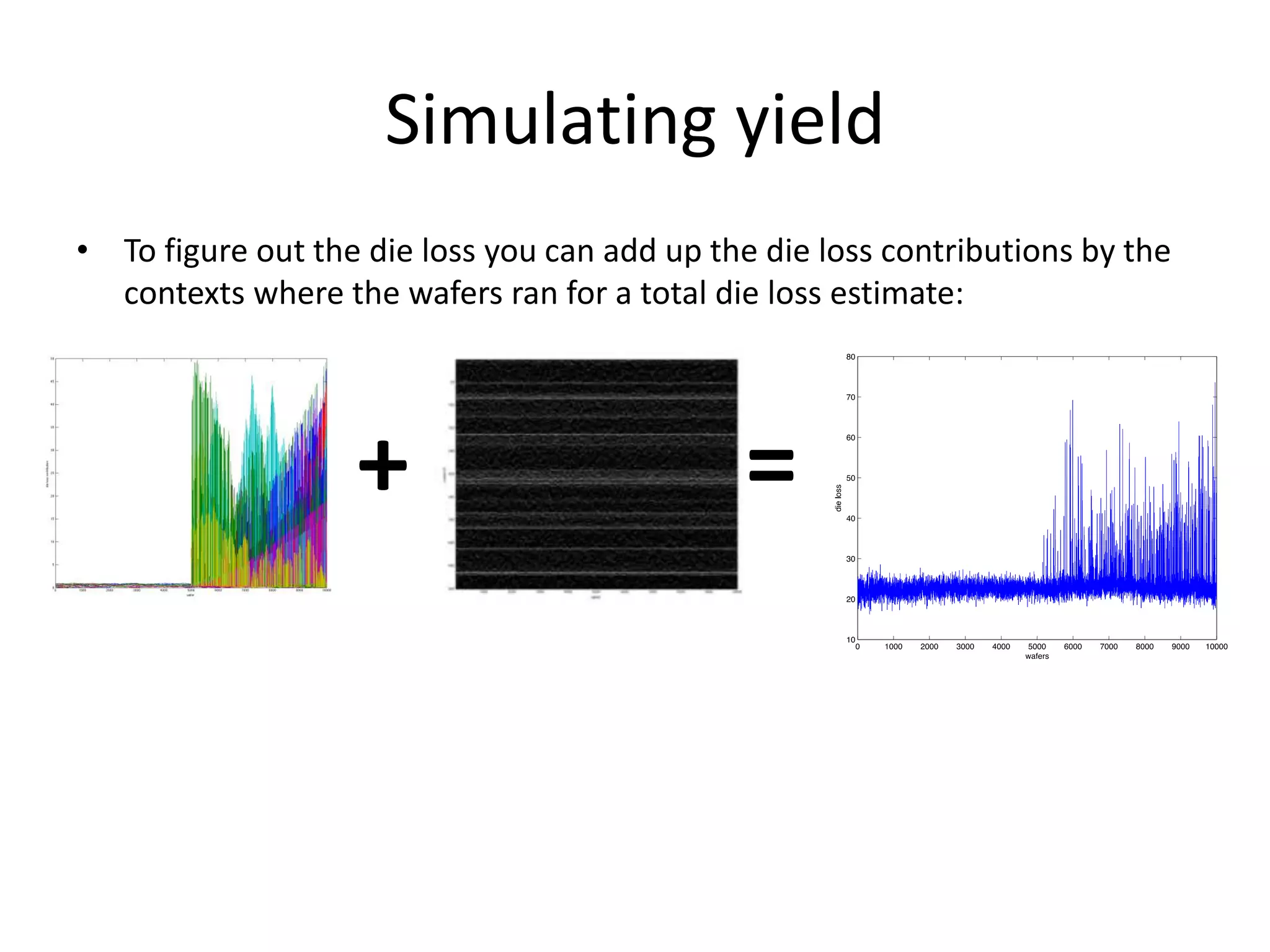 How to simulate semiconductor yield | PPTX