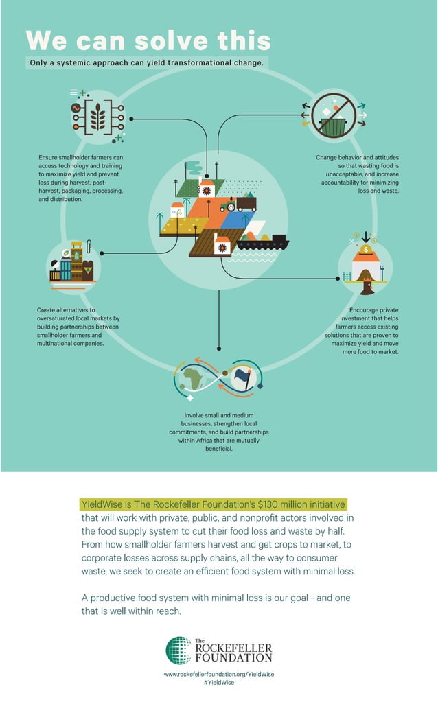 YieldWise How the World Can Cut Food Waste and Loss by Half | PDF ...