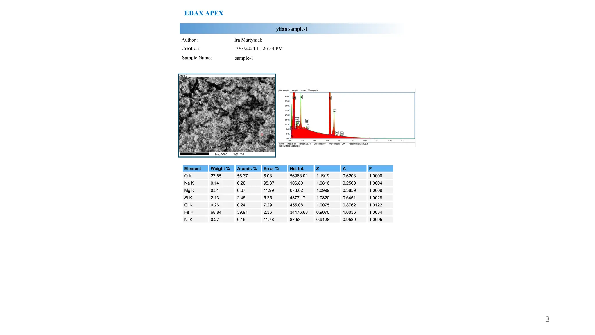 Sample 1 Sem Eds Industry Presentation Ppt