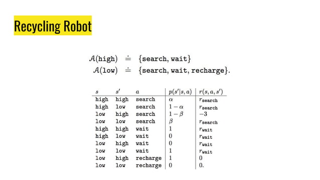 Reinforcement Learning | PPT