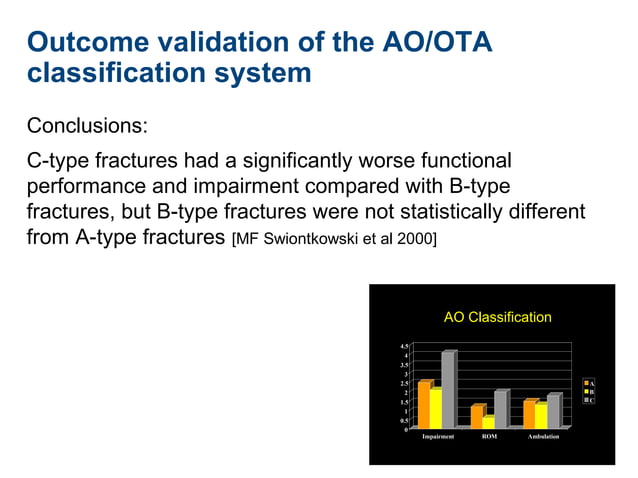 AO Classification | PPT
