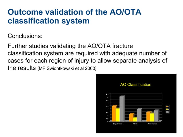 AO Classification | PPT